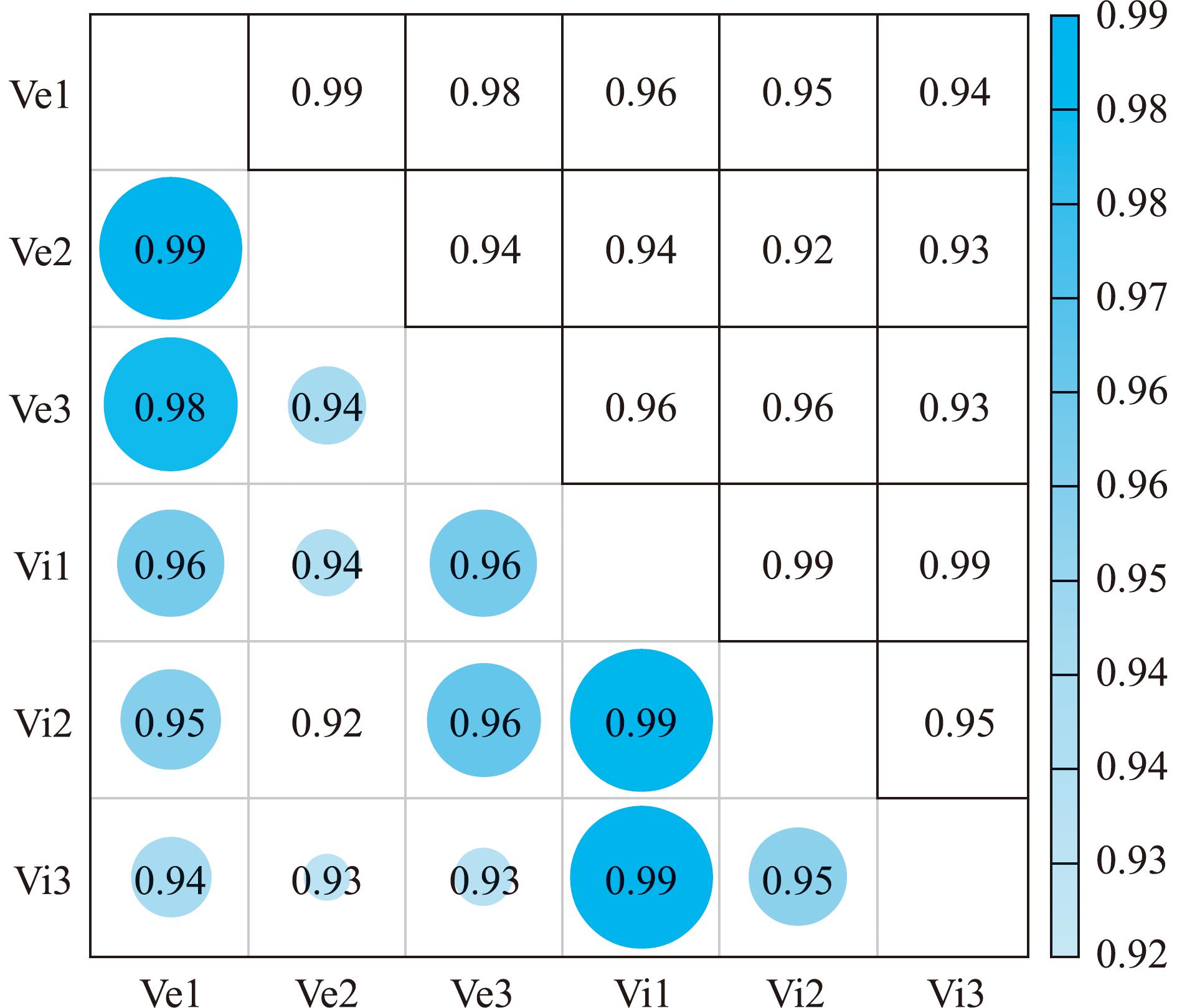 共感染不同量EHP和IHHNV的凡纳滨对虾转录组分析